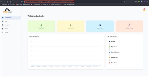 Aws Iam Privilege Escalation Using Aws Goat By Arshadkhanshajahan