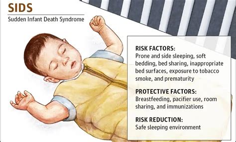Tackling Sids And Its Effects