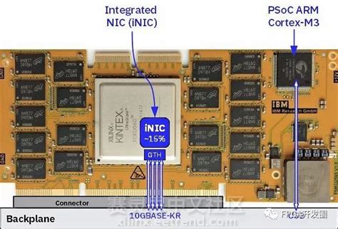 ibm打造的新服务器架构之中的中流砥柱xilinx fpga
