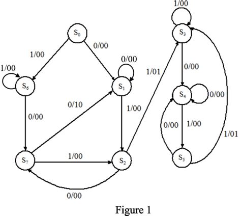 solved chapter 14 problem 22p solution fundamentals of logic design 7th edition