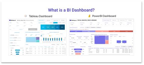 5 Ways To Build A Better Dashboard Wireframe Built In