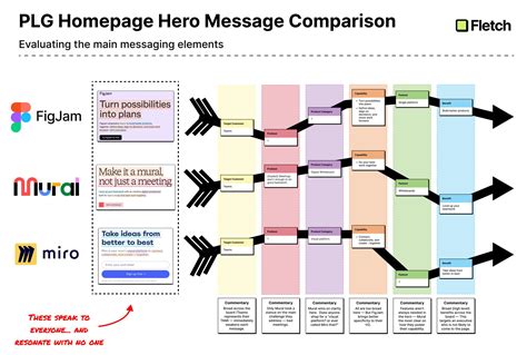 Fletch Pmm Best Practices