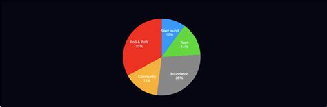 the tokenomics of opside incentivizing a thriving zk rollup ecosystem