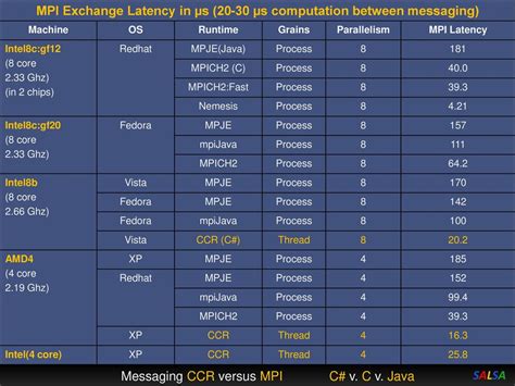 Service Aggregated Linked Sequential Activities Ppt Download