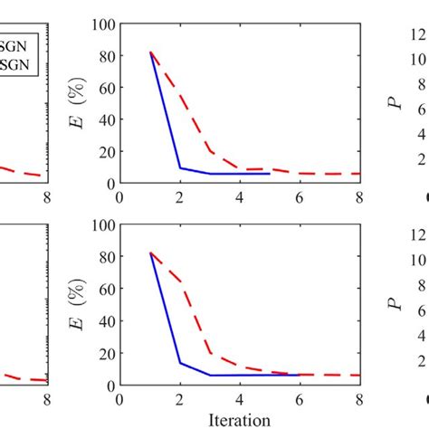 value of the minimized objective function uðμ a Þ first column