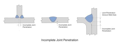 Cjp Pjp Weld Meaning Symbol Differences And Examples