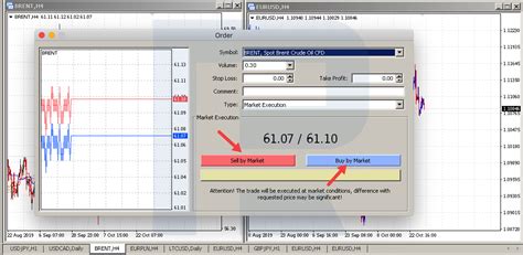 How To Start Trading On A Demo Account R Blog Roboforex