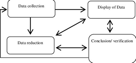 Interactive Model Cycle Data Analysis Download Scientific Diagram