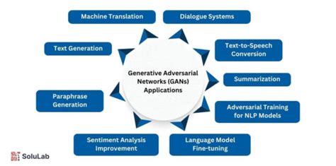 What Is Gan Generative Adversarial Networks Guide