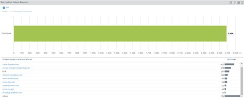 Investigate Decryption Failure Reasons