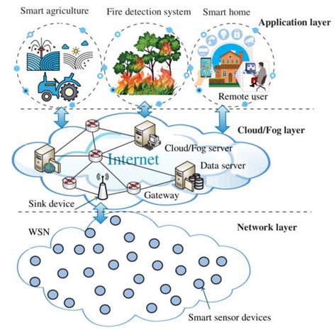 Eegt Energy Efficient Grid Based Routing Protocol In Wireless Sensor
