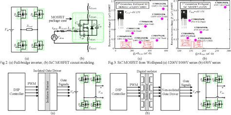 Table I From Exploring Switching Limit Of Sic Inverter For Multi Kw Multi Mhz Wireless Power