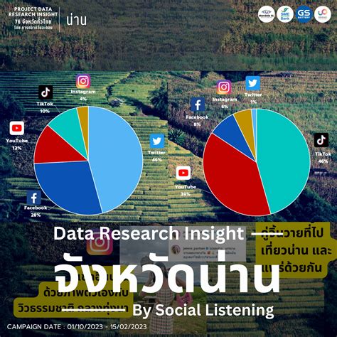 การตลาดวันละตอน การตลาดวันละเทรนด์ Data76จังหวัด