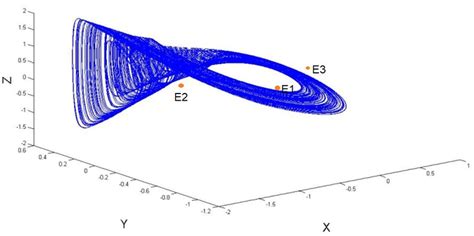 The Trajectories Of Xt Yt Zt In 3d Download Scientific Diagram