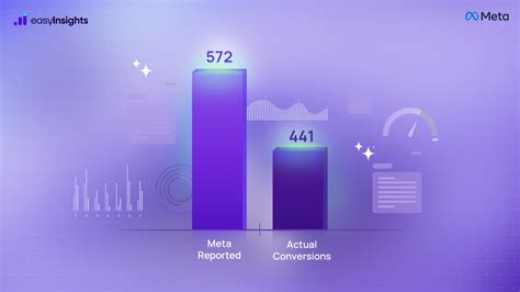 Your Guide To Connect Tableau With Postgresql Easyinsights