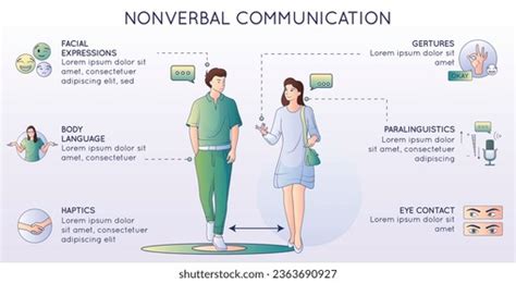 Haptics Nonverbal Communication