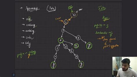 Rohit Devkar On Linkedin 60daysofcode 60daysofcode 60daysofcode