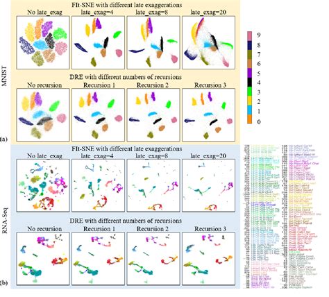 Figure 1 From Deep Recursive Embedding For High Dimensional Data