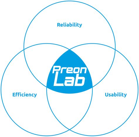 Cfd Software Preonlab Virtual Materials Real Insights Fifty2