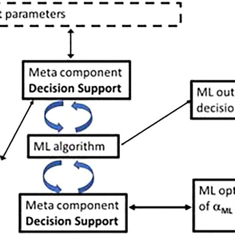 Proposed User Interaction Flow Download Scientific Diagram
