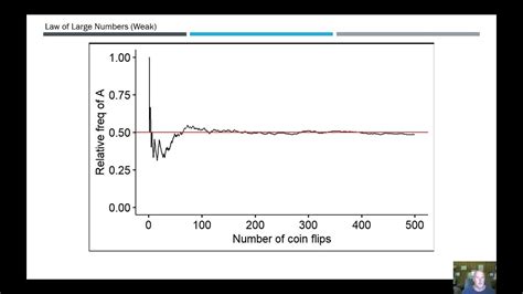 Bayes03 Bayesian Statistics And Decisions The Frequency