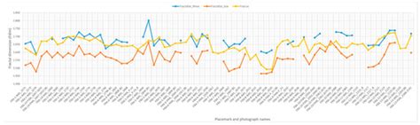 Fractal Fract Special Issue Fractal Analysis And Its Applications In Geophysical Science