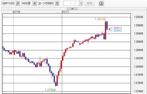 神田卓也（外為どっとコム総研） On Twitter 英賃金上ブレ→8月50bp利上げ期待上昇→ポンドは対ドルで1年2カ月ぶり高値1