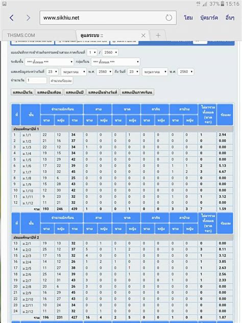 ตัวอย ระบบดูแลช่วยเหลือนักเรียน สีคิ้ว สวัสดิ์ผดุงวิทยา Facebook
