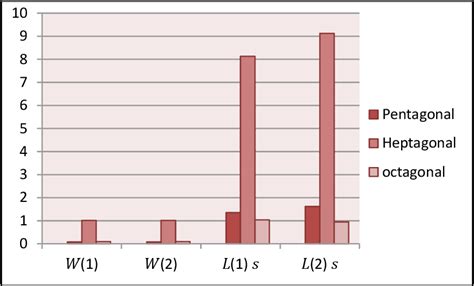 Figure 1 From Single Transmit Fuzzy Queuing Model With Two Classes Execution Proportions By