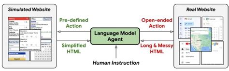 Webagent 基于大型语言模型的代理程序 知乎