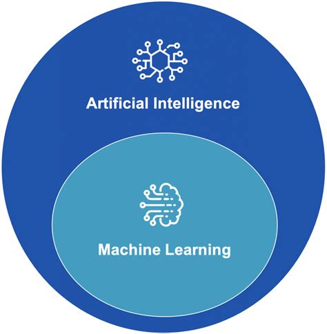 Machine Learning A Need For Security Ness Digital Engineering
