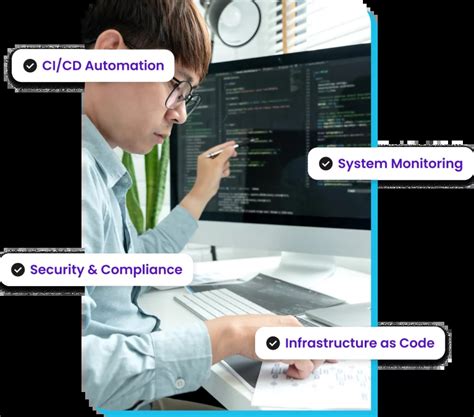 Hire Devops Engineer For Cicd And Cloud Operations