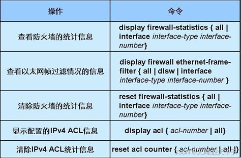 九、用访问控制列表进行包过滤 怎么配置路由器 使用访问控制列表模拟防火墙的包过滤功能 csdn博客