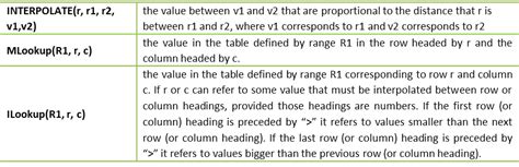 Picture62 Real Statistics Using Excel