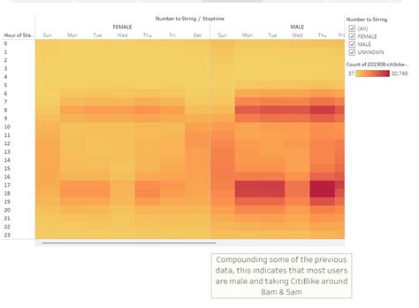 Github Daniel Atkinscitibike Analysis