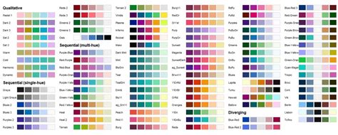 R语言绘图之选色技巧笔记 知乎