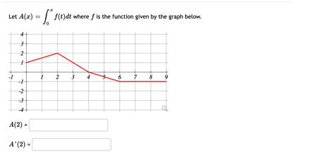 Solved Let A X 0xf T Dt Where F Is The Function Given By Chegg Com