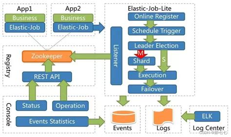 【springboot】springboot的发展沿革，相关介绍，特点，重要策略以及安装步骤讲解springboot 发明时间 Csdn博客