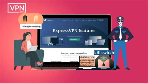 ExpressVPN Security Features Kill Switch Tunneling More