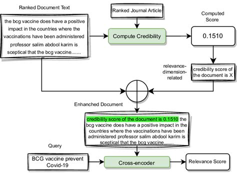The í µí° ¶í µí°¸relµí°¸relstat Re Ranker Download Scientific Diagram