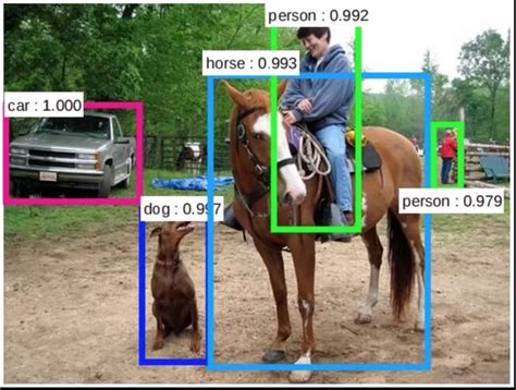 目标检测笔记二：object Detection Api 小白实践指南 知乎