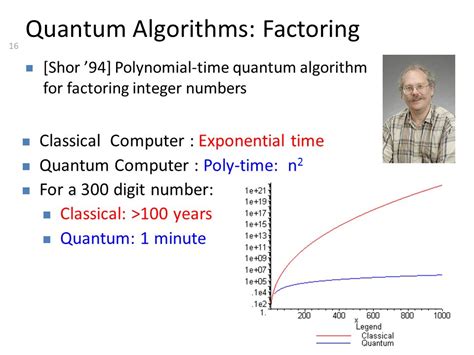 Quantum Cryptography Christian Schaffner Ppt Video Online Download