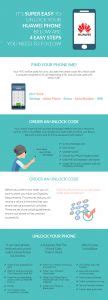All You Need To Know About Unlocking A Huawei Phone Infographic