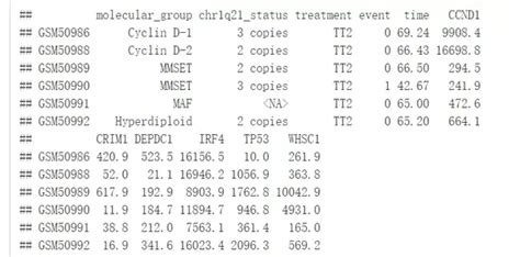 R语言可视化学习笔记之添加p Value和显著性标记 知乎