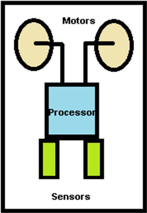 LDR Based Line Follower Robot Car Using PIC Microcontroller Louhla