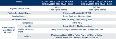 Knc Srv Smh40s 0005 30aak 4dkh