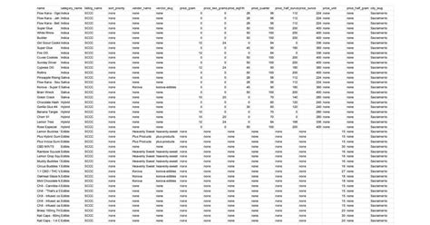 Visualization Interaction Question Visualization