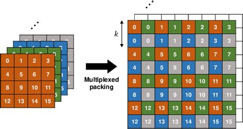 figure 3 from high precision rns ckks on fixed but smaller word size