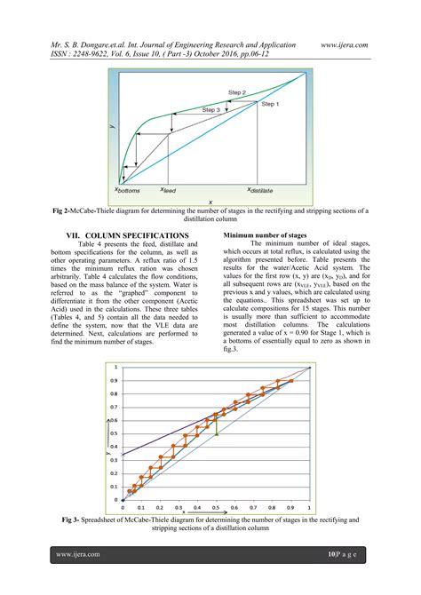 Shortcut Design Method For Multistage Binary Distillation Via Ms Exce Pdf