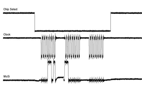 3 Oscilloscope Measurement Of The Spi Communication Between Download Scientific Diagram